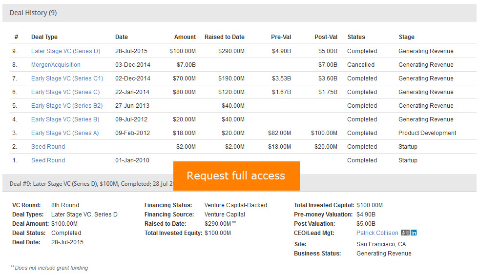 Stripe profile: Investors, funding, valuation and more | PitchBook